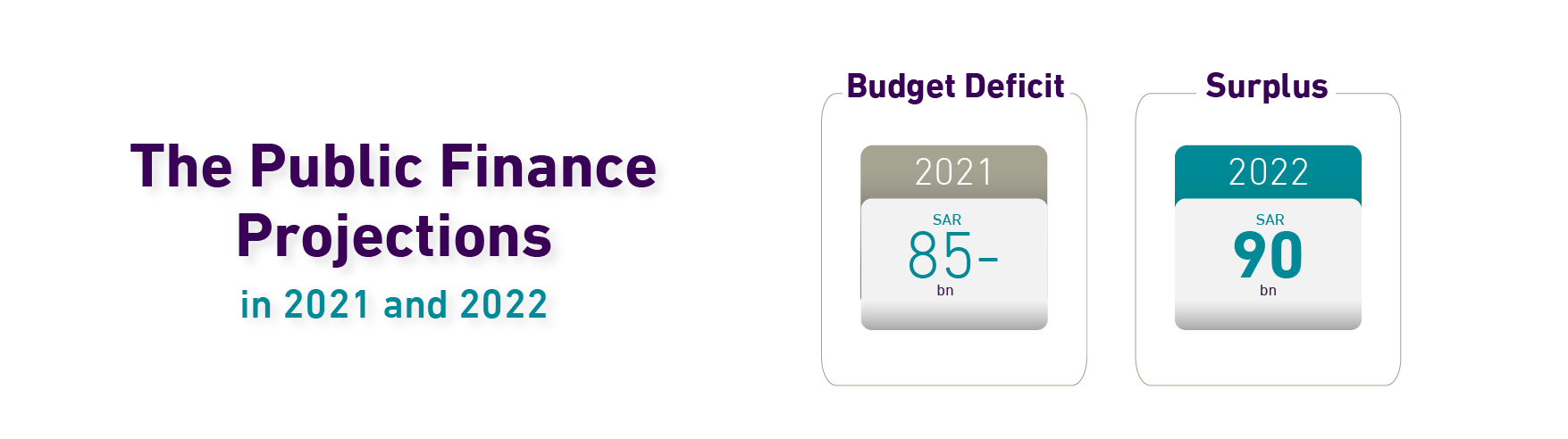 Budget Statement Fiscal Year 2022