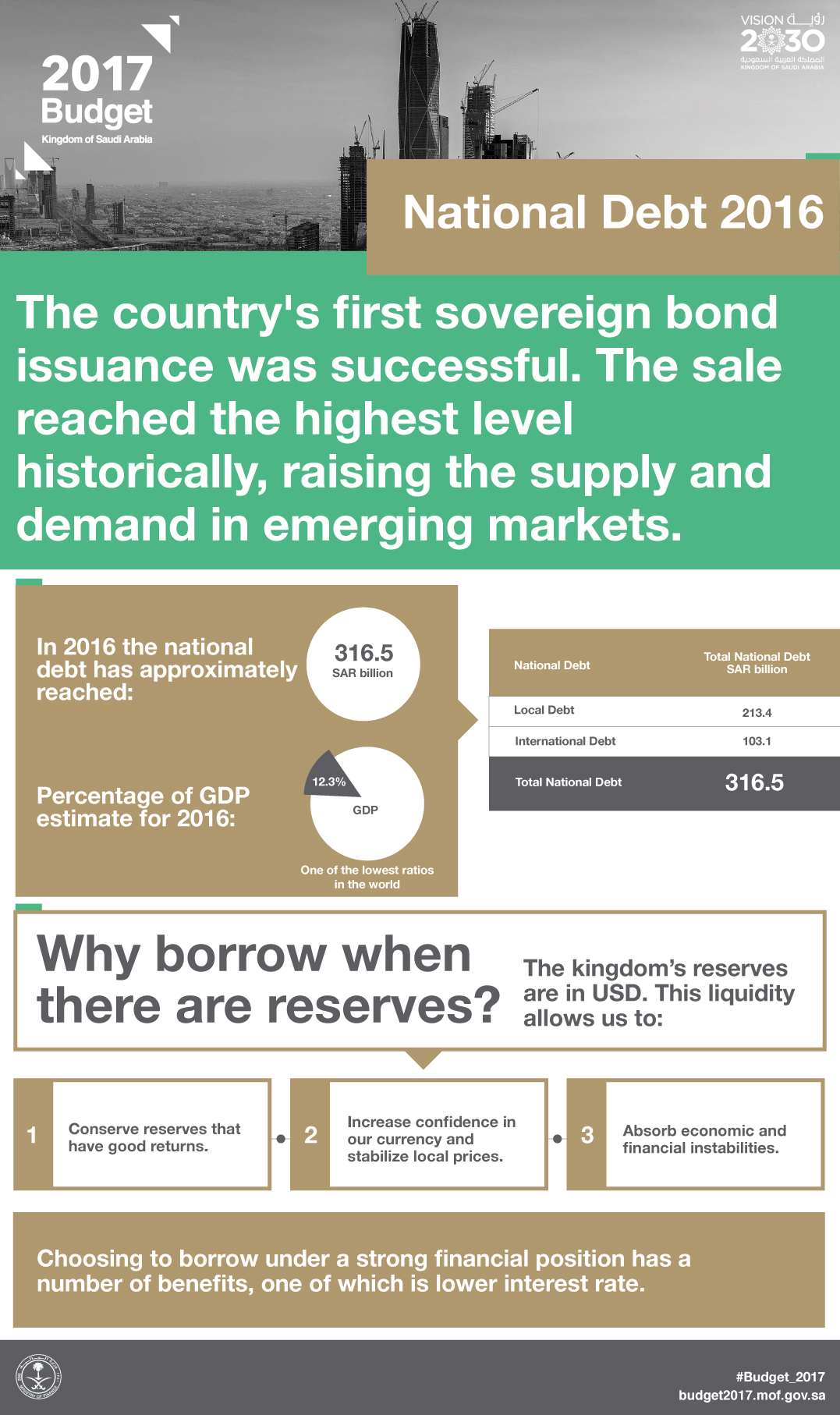 Figures and Infographics
